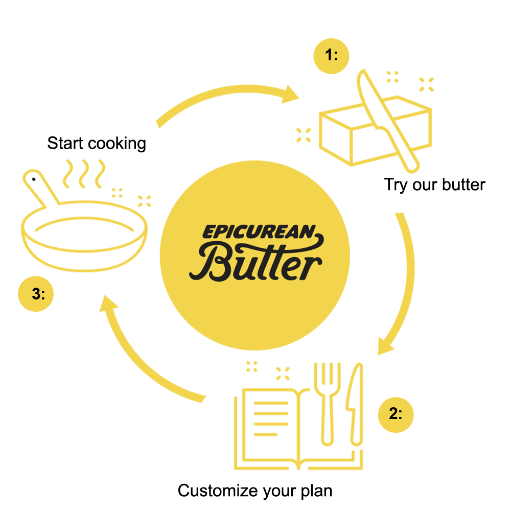 Wholesale | Epicurean Butter
